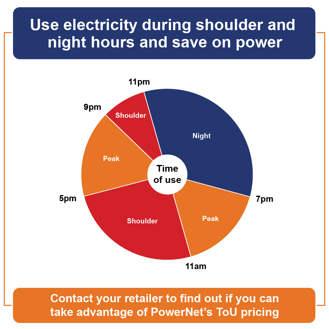 Time of Use – PowerNet