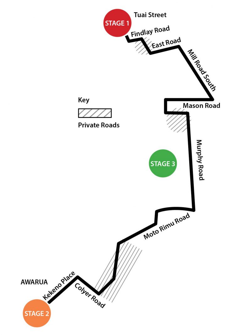 Awarua Network Project – PowerNet